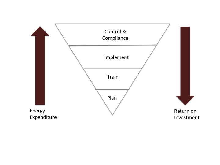 The Paradox of Change Management - Think Transition